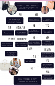 How To Decide If That New Purse Is Worth It, In One Chart