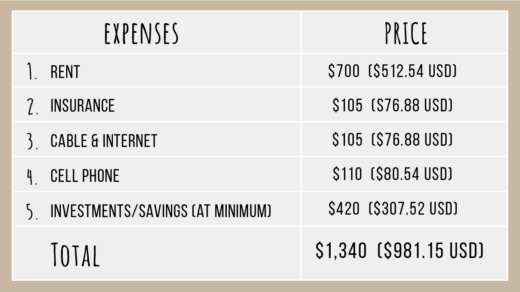The Budgeting Trick That Allows Me To Worry Less About My Latte Habit