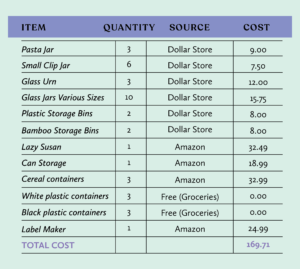 A Step-By-Step Guide To Spring Cleaning Your Kitchen Pantry